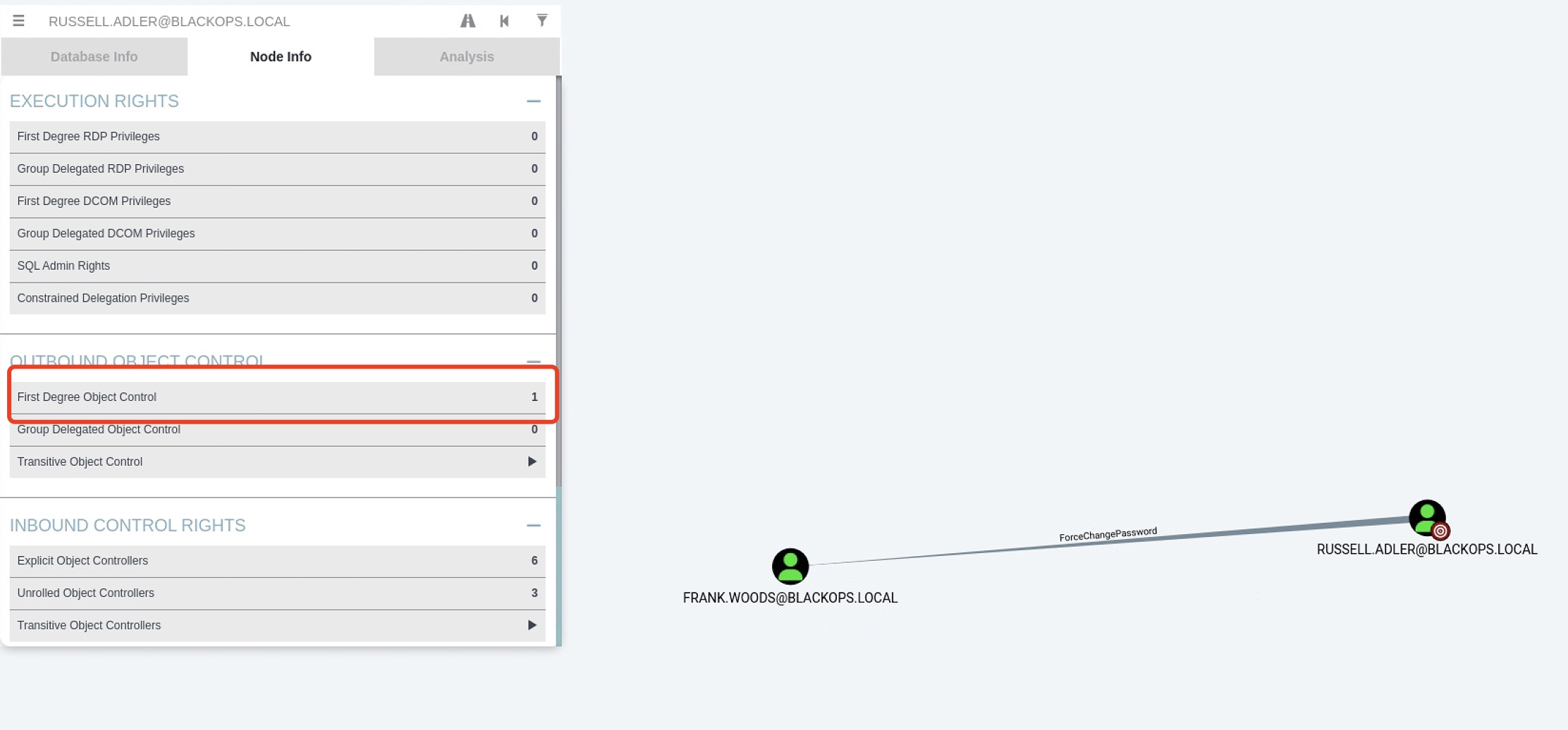 russelladler靶场 | Sn1pEr's blog